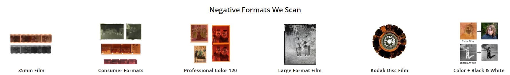 Negatives scanning to USB - Digital Copies - Townsville